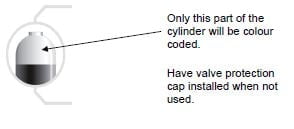 Compressed Gas Cylinder Safety Guidelines - Safety Notes