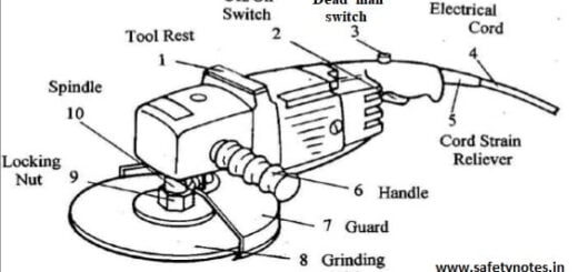 Hot Work / Welding Safety - Hazard, Precautions & PPE - Safety Notes