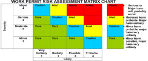 Complete Guide to Conducting Risk Assessment: Importance, Benefits, and ...