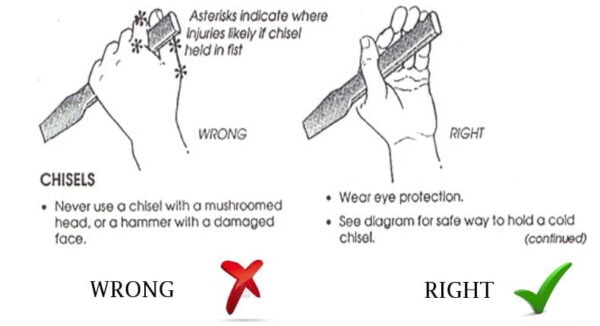 Hand Tools Safety - Hazards & Precautions - Safety Notes