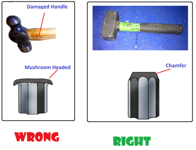 Hand Tools Safety - Hazards & Precautions - Safety Notes
