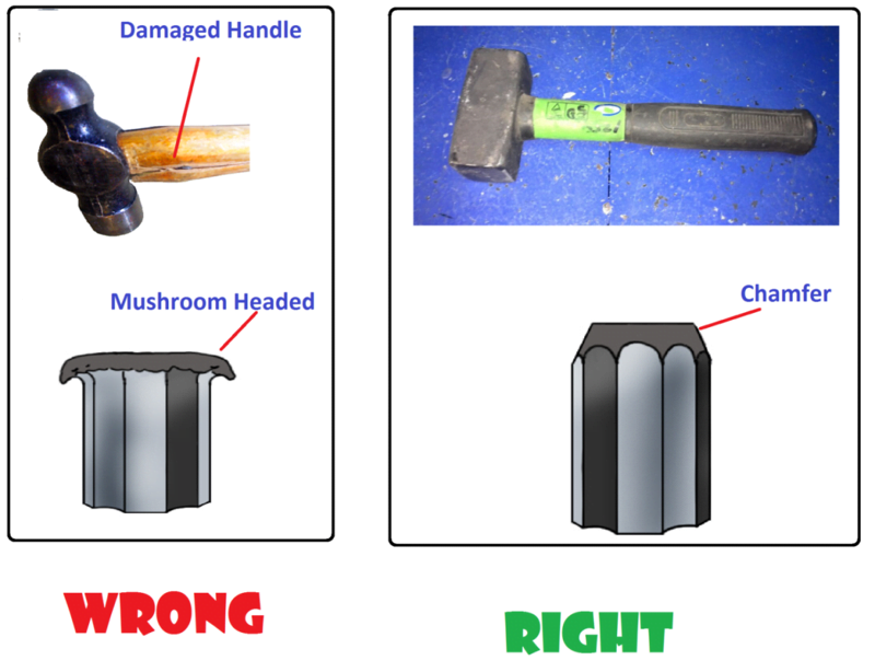 Hand Tools Safety - Hazards & Precautions - Safety Notes