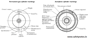 Compressed Gas Cylinder Safety Guidelines - Safety Notes