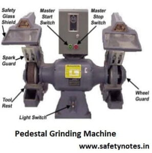 Grinder Safety -Hazards, Precautions, PPE - Safety Notes