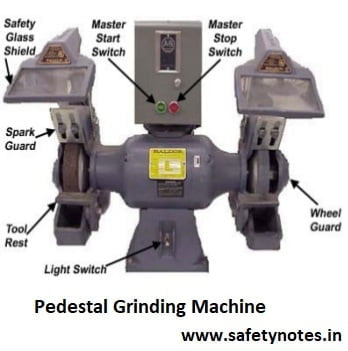 Grinder Safety -Hazards, Precautions, PPE - Safety Notes
