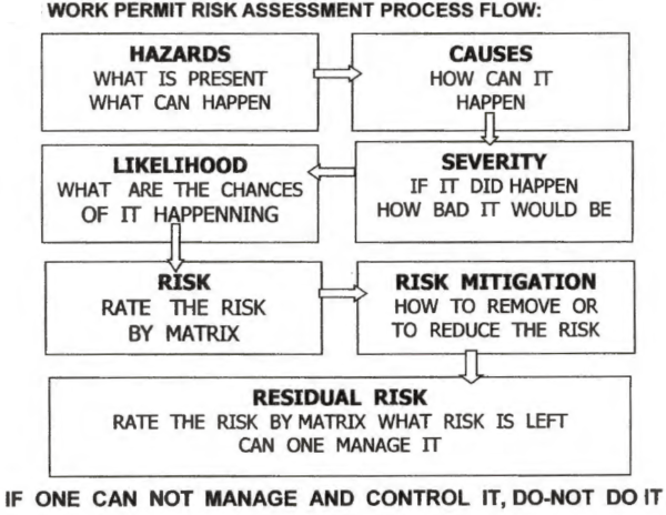 Complete Guide to Conducting Risk Assessment: Importance, Benefits, and ...