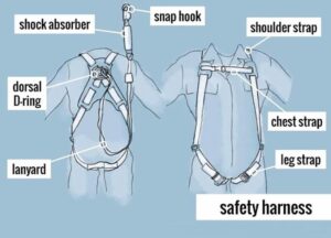 Hand Safety - Toolbox Talk Protect Your Hands