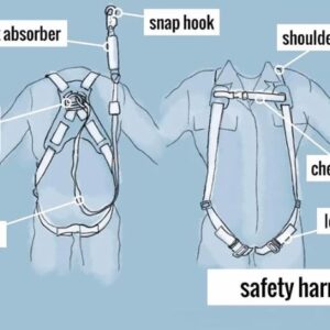 Hand Safety - Toolbox Talk Protect Your Hands
