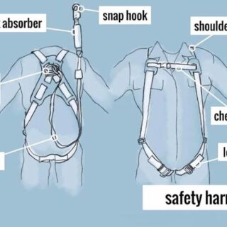 Hand Safety - Toolbox Talk Protect Your Hands