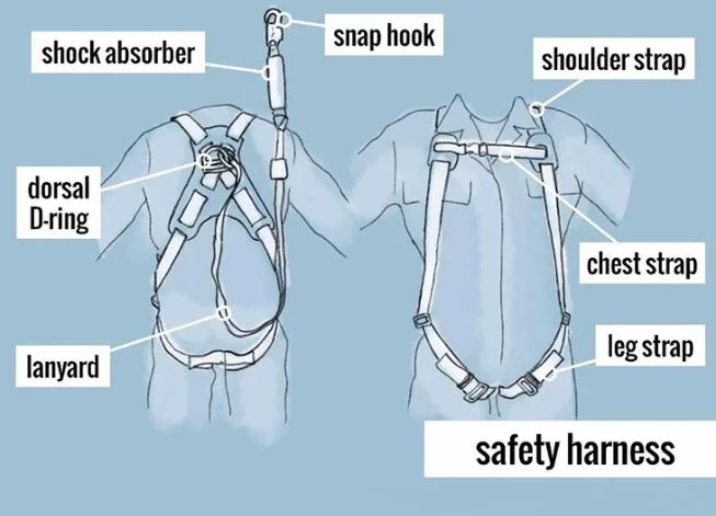 Toolbox Talk - Fall Protection & Working at Height