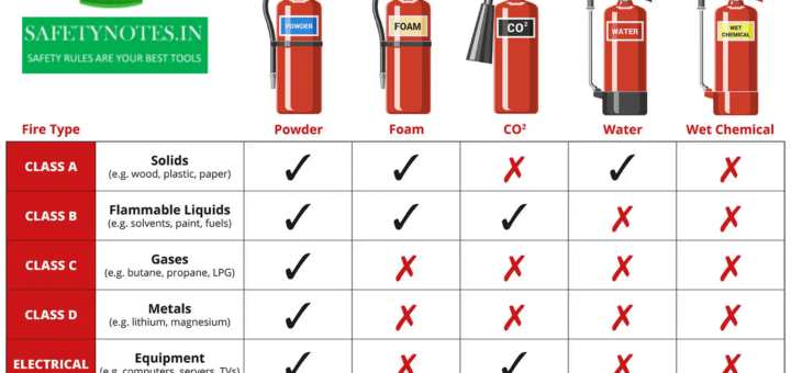 Class D Fires and Extinguishers: A Guide to Controlling Metal Fires