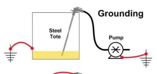 Hand Tools Safety - Hazards & Precautions - Safety Notes