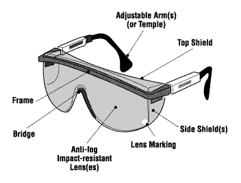 What You Need To Know About Safety Goggles - Eye Protection