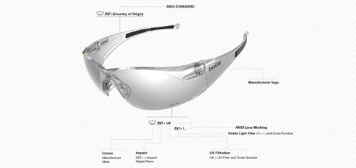 What You Need To Know About Safety Goggles - Eye Protection