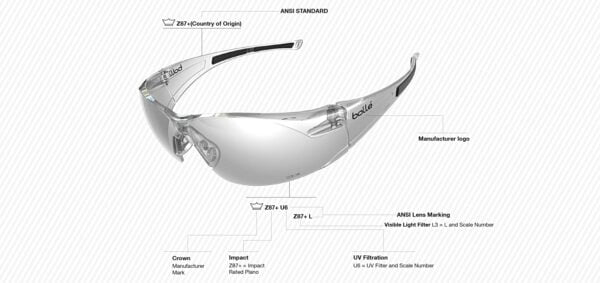 What You Need To Know About Safety Goggles - Eye Protection