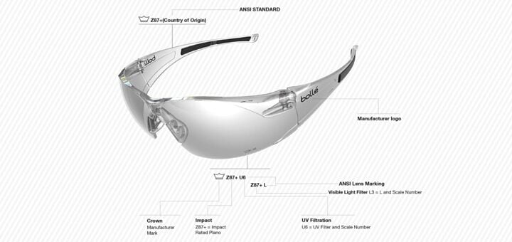 What You Need To Know About Safety Goggles - Eye Protection