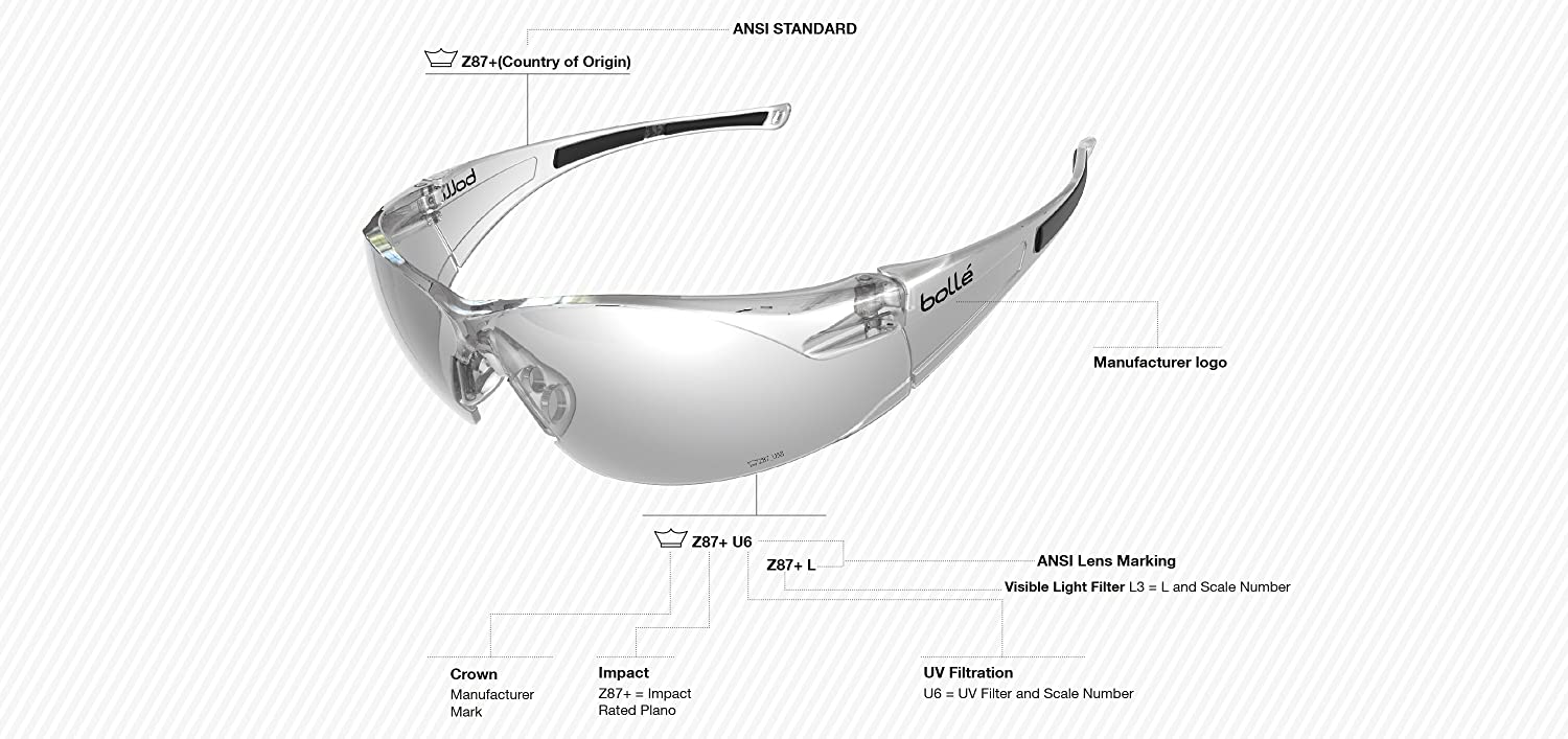 What You Need To Know About Safety Goggles Eye Protection What You Need To Know About Safety Goggles Eye Protection