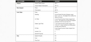 What You Need To Know About Safety Goggles - Eye Protection