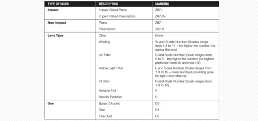 What You Need To Know About Safety Goggles - Eye Protection