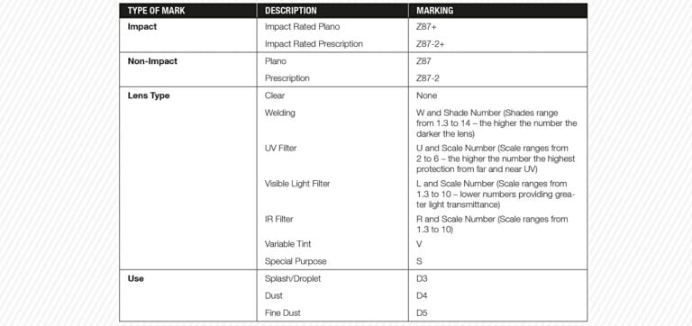 What You Need To Know About Safety Goggles - Eye Protection