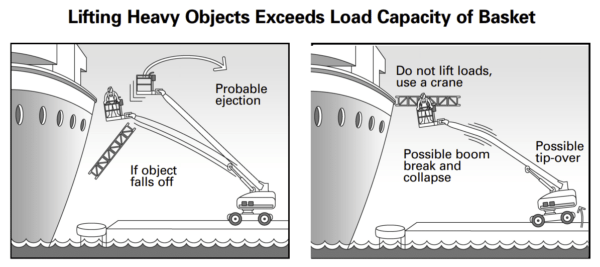 Aerial Lift Safety: A Comprehensive Guide