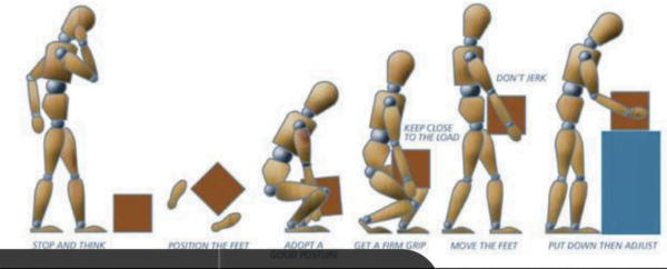 Safe Manual Handling: A Comprehensive Guide - Safety Notes