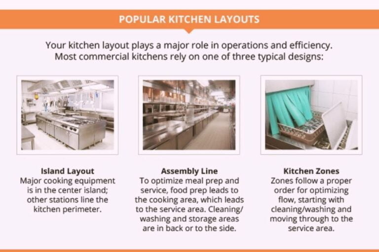 Ensuring Health and Safety in Kitchen: A Comprehensive Guide